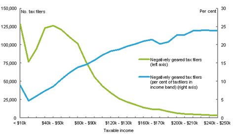 Savings Treasury Gov Au
