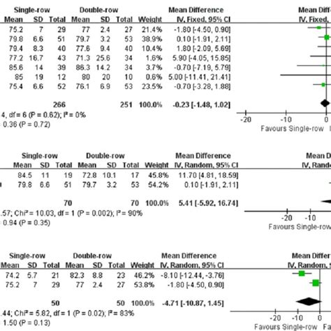 Bigliani S Classification Of Acromion Undersurface With Corresponding Download Scientific