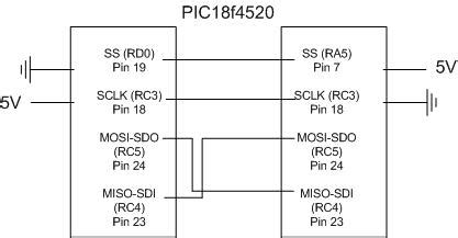 SPI Communication Between PICs Northwestern Mechatronics Wiki