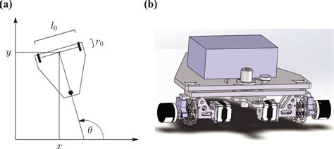 A Prototype Of The Mobile Wheeled Robot A A Kinematic Scheme And B Download Scientific