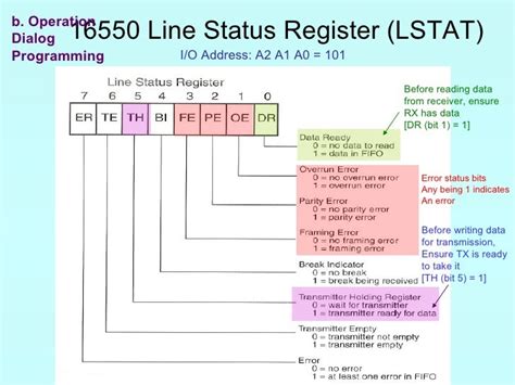 Uart 16550