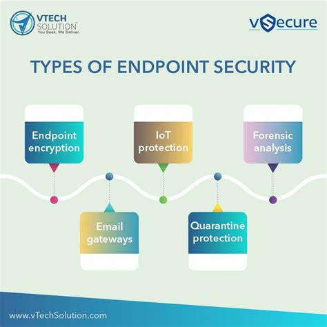 A Complete Guide On Endpoint Security VTech Solution Inc