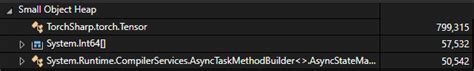 unnecessary allocation of stringbuilder · issue 1079 · dotnet