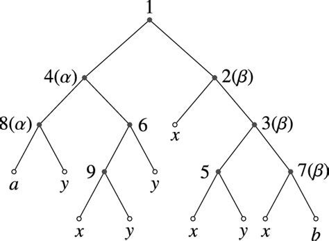 Increasing Binary Trees And The Alpha Beta Eulerian