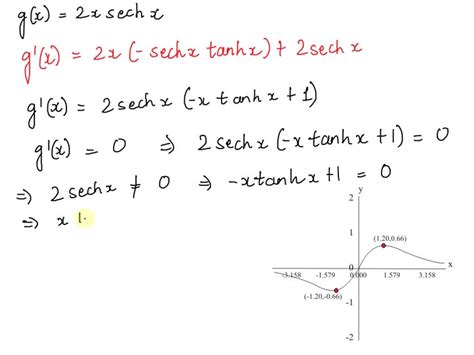 Solved Relative Extrema Of The Function Verify Your Result Y 3lnx