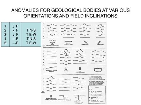 Ppt Introduction To Utm Coordinates And Map Datums Powerpoint