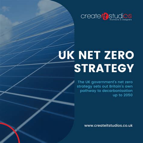 uk net zero strategy