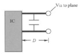 Bypass Capacitor Placement