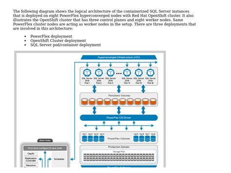 Logical architecture | Deploying Microsoft SQL Server Containers on OpenShift with Dell ...