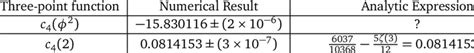 Numerical And Analytic Results For The Three Point Functions Of The Download Scientific Diagram