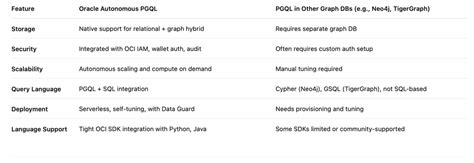 Create A Knowledge Graph With Oracle Autonomous Database And Property