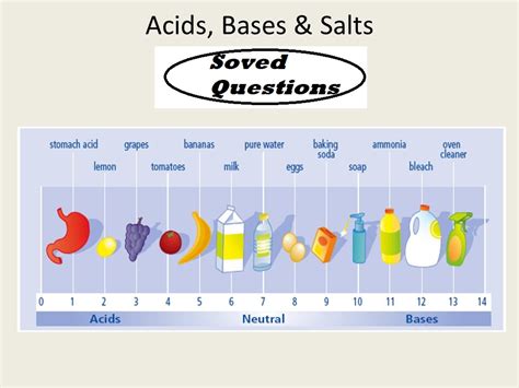Acids Bases Salts Solved Questions Sciencemotive