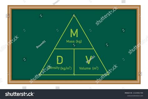 11 457 Triangle Formula Images Stock Photos Vectors Shutterstock