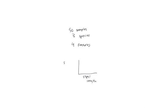 what is the predicted sepal width for iris setosa for a flower with a