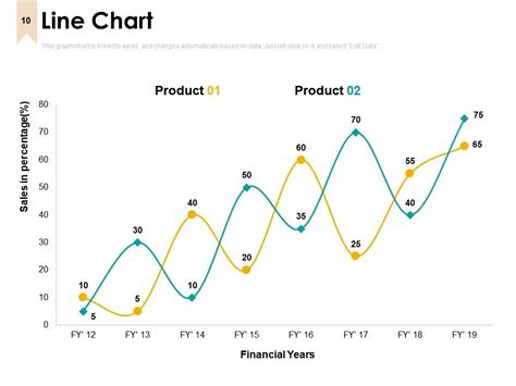 Summary Of Key Findings Powerpoint Presentation Slides Presentation Graphics Presentation