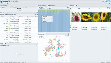 Interactive Visualization For Hugging Face Datasets Renumics Gmbh