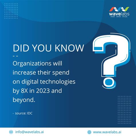 Wavelabs Technologies On Linkedin Data Ai Digitaltechnologies Digitalengineering