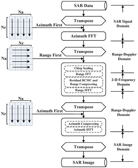 Accelerating Spaceborne Sar Imaging Using Multiple Cpugpu Deep Collaborative Computing