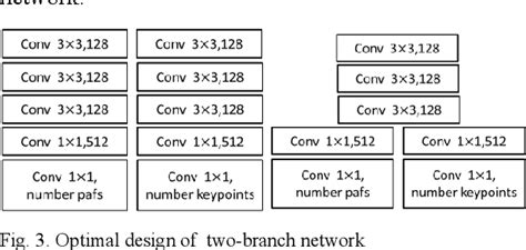 Figure 1 From A Hand Gesture Detection Algorithm And Quantization