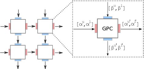 figure 1 from continuous performance analysis of fault tolerant virtual