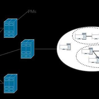 The Model Of Cloud Datacenter Download Scientific Diagram