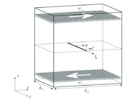 Simulation Cell Containing One Edge Dislocation And Two Free Surfaces