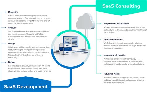 Saas Uiux Design Agency Custom Design Solutions Appnweb Technologies