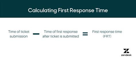 12 Help Desk Metrics To Measure Support Performance