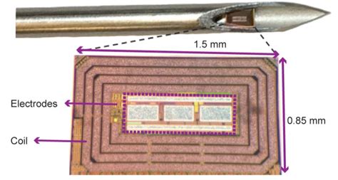 Implantable Alcohol Monitoring Chip Communicates Using Rf Backs