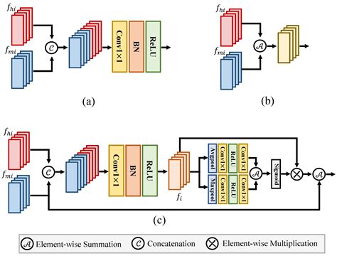 High Frequency Component Enhancement Network For Image Manipulation Detection