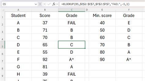 Forget Vlookup In Excel Heres Why I Use Xlookup