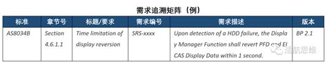 符合性矩阵compliance Matrix Csdn博客