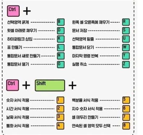 엑셀 함수 정리 단축키 모음 배우기 네이버 블로그 배우기 진로 상담 컴퓨터 교육