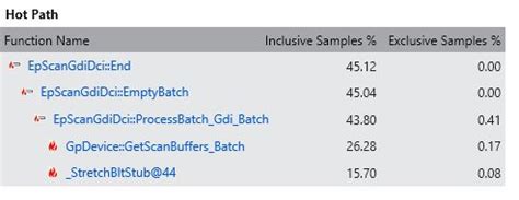 C Why Is DataGridView Re Draw So Slow Stack Overflow