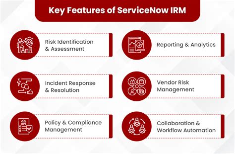 Harnessing Servicenow Irm For Effective Risk Management