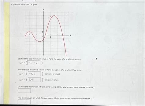 Solved A Graph Of A Function F Is Given X Y Y A Find
