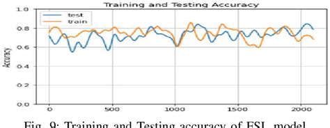 Figure 1 From Weighted Ensemble Algorithm For Aerial Imaging Based