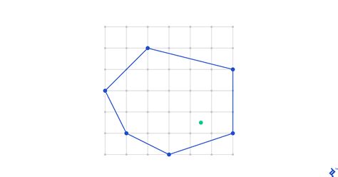 Computational Geometry In Python From Theory To Application Toptal®