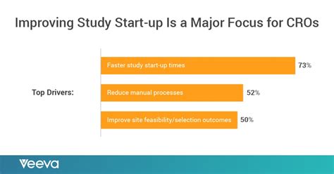 Veeva Systems On Linkedin Veeva Systems Cloud Based Business Solutions For The Global Life…