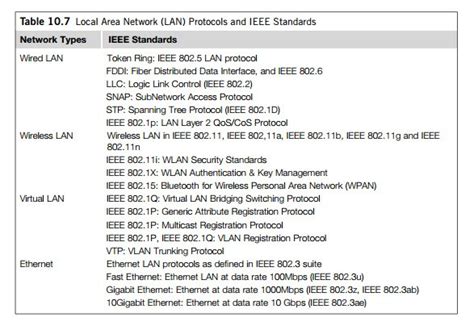 INDUSTRIAL CONTROL NETWORKS INDUSTRIAL ETHERNET NETWORK Electric Equipment