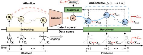 Github Stnoah1infogcn2