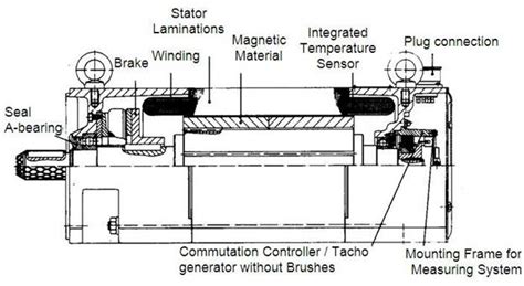 Computer Numerical Control CNC Machining
