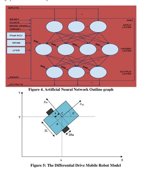 table 1 from high speed neural network controller for autonomous robot