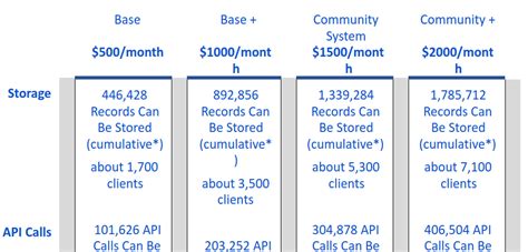 open source data warehouse hslynk adds new fixed pricing for hosted