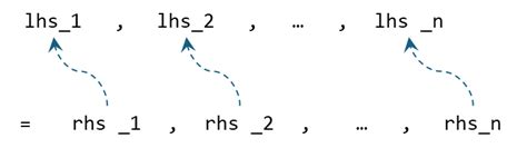 assignments cs1010s programming methodology