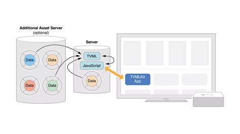 Building A TvOS Application PPT