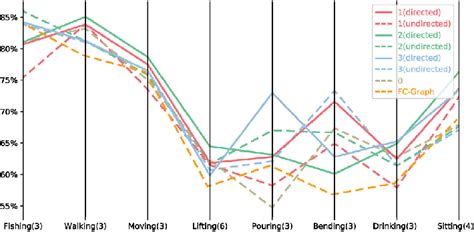 parallel coordinate representation of inferencing accuracy for