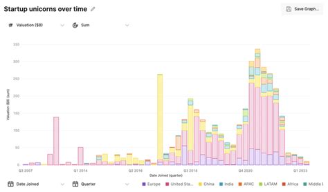 Feedback For A Data Visualization Side Project Ive Been Hacking On R
