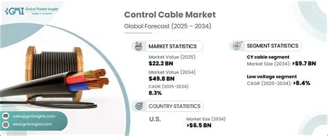 제어 케이블 시장 규모 2025 2034년 글로벌 동향 제어 케이블 시장 규모 2025 2034년 글로벌 동향