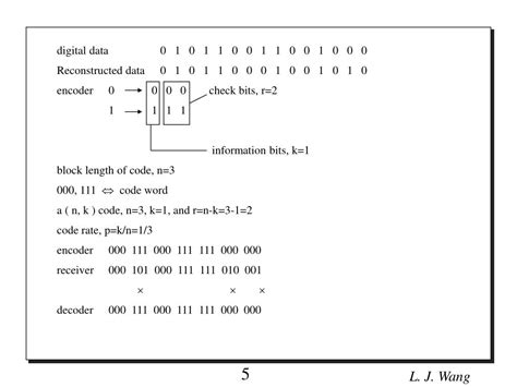 Ppt Introduction To Reed Solomon Coding Part I Powerpoint